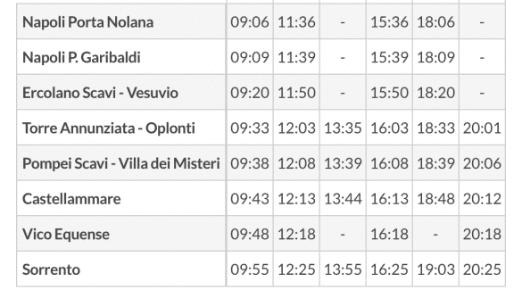 Orari Campania Express - Treno Napoli Sorrento — Spotted Vesuviana